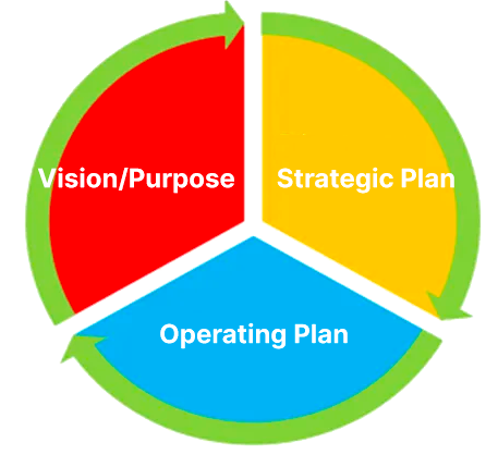 A board's guide to company strategy | BoardPro