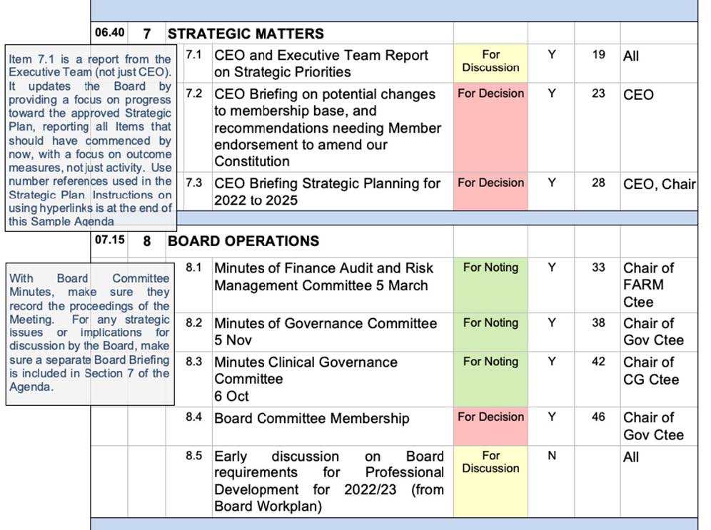 How to produce better board papers | BoardPro