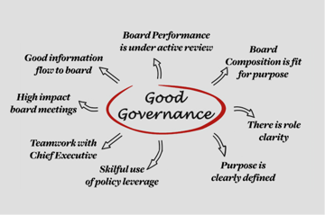 The seven benefits of good governance | BoardPro