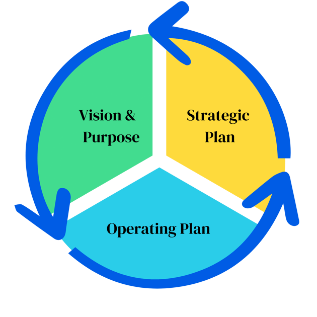 The Good Governance Playbook | BoardPro