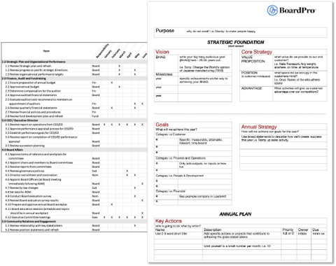 Annual Work Plan Template Download | BoardPro