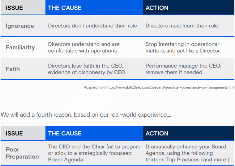 The ultimate guide to board meeting agendas | BoardPro