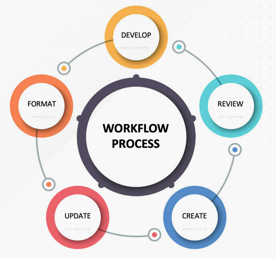 How to develop board guiding policies | BoardPro