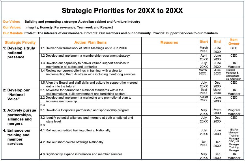 Strategic Board Priorities Template | BoardPro