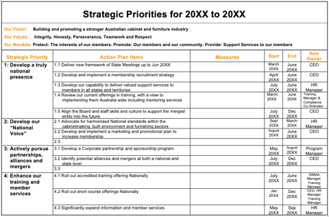 Strategic Board Priorities Template | BoardPro
