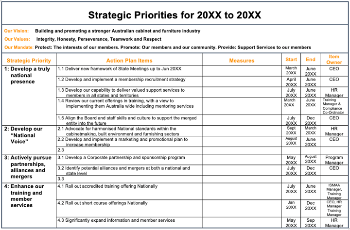 Strategic Board Priorities Template | BoardPro