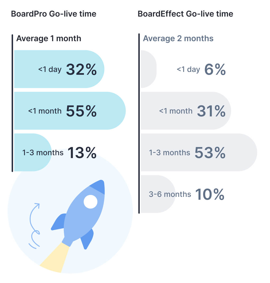 BoardPro | BoardEffect Comparison | Board Management Software | BoardPro