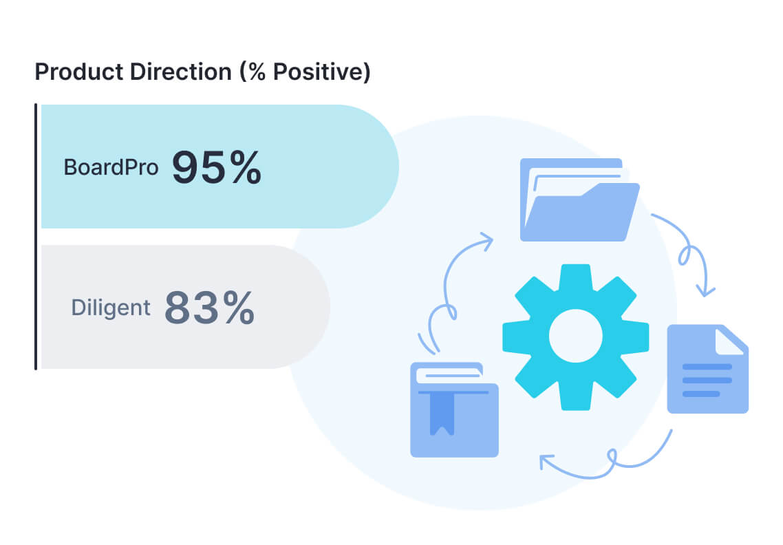 BoardPro | Diligent Comparison | Board Management Software | BoardPro