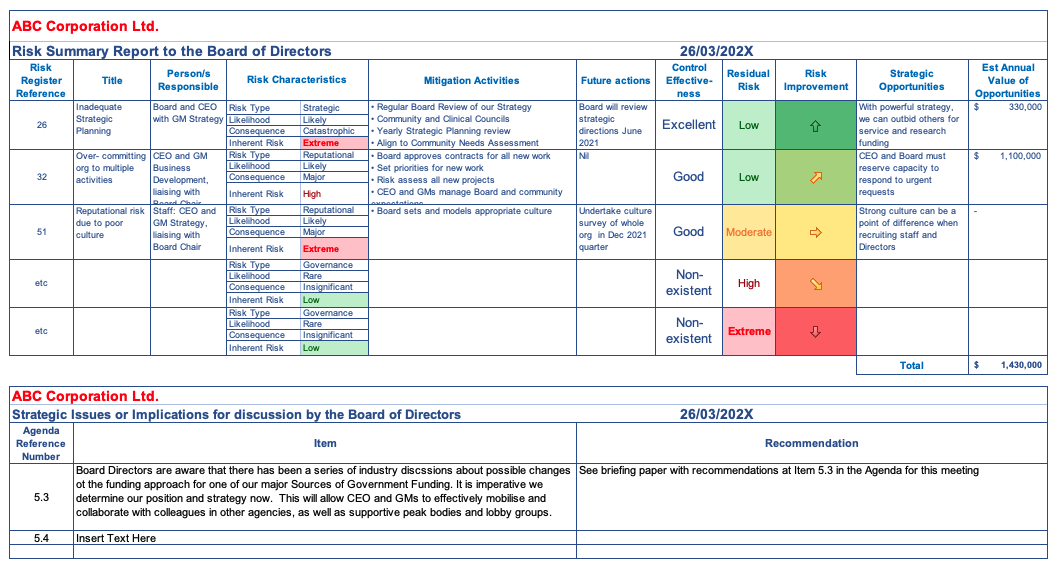 Risk Register template | BoardPro